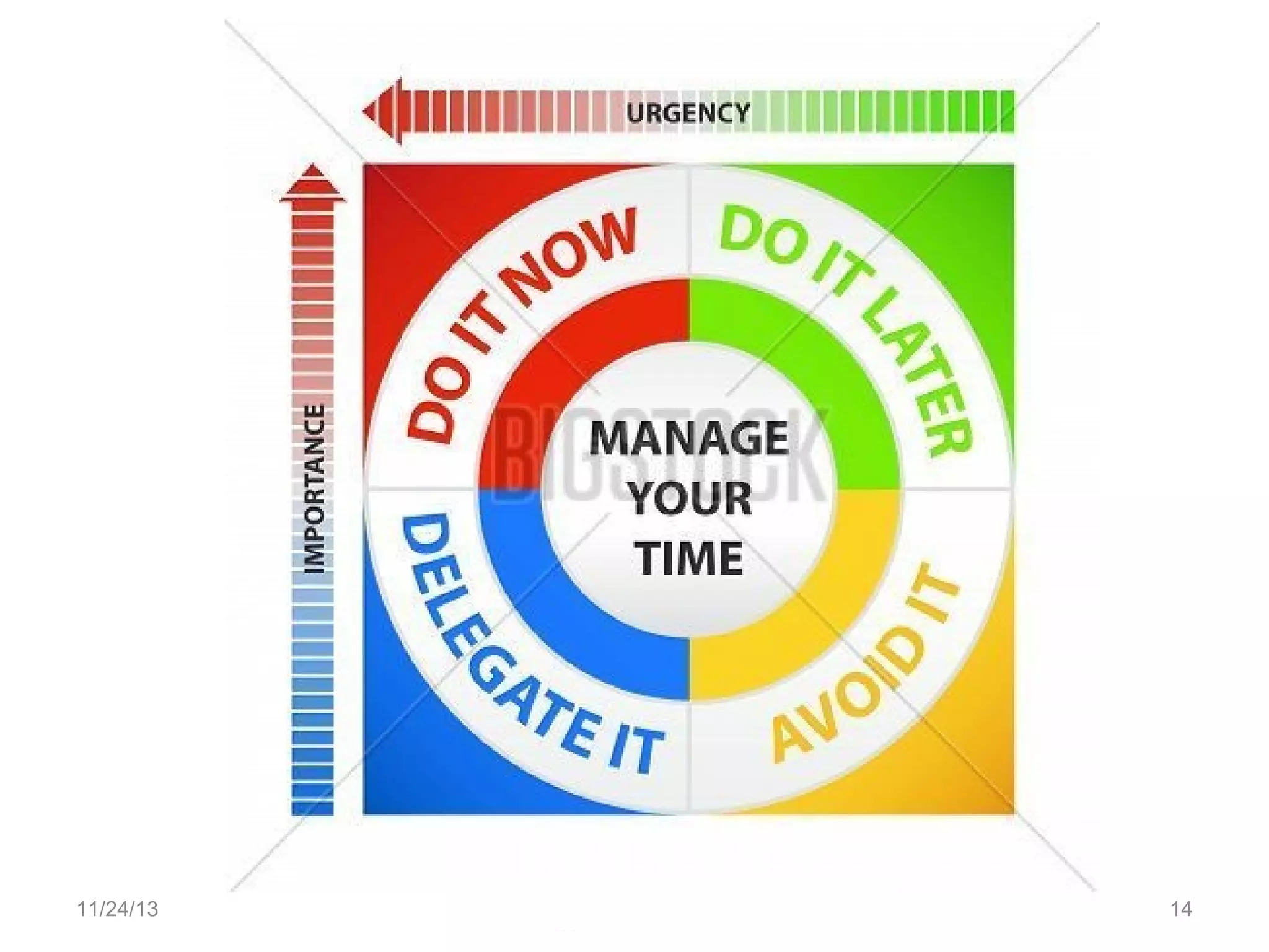Effective time management | PPT