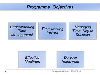Effective Time Management- Learning skill | PPTX