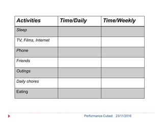 Effective Time Management- Learning skill | PPTX