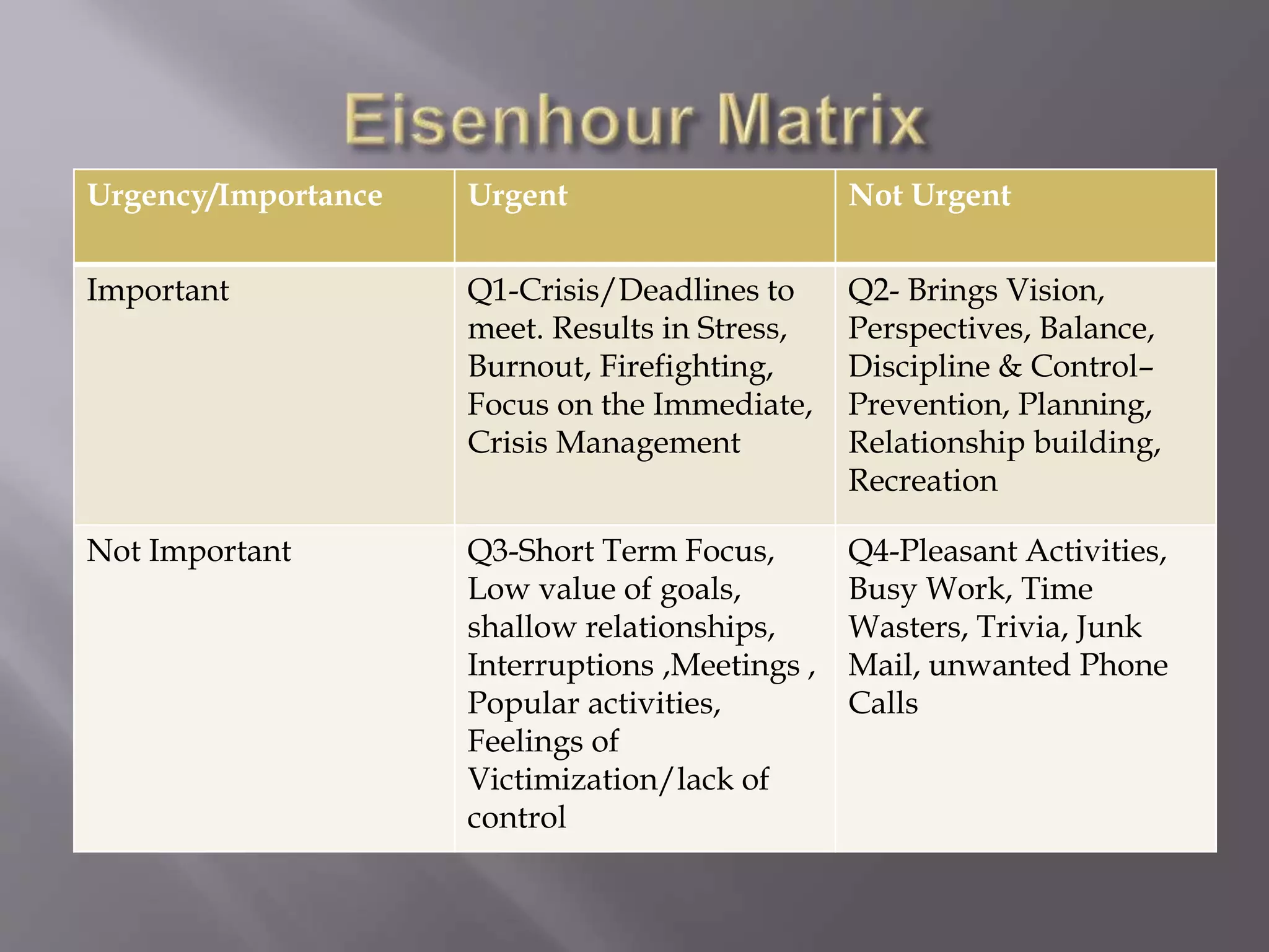 Effective time management | PPTX