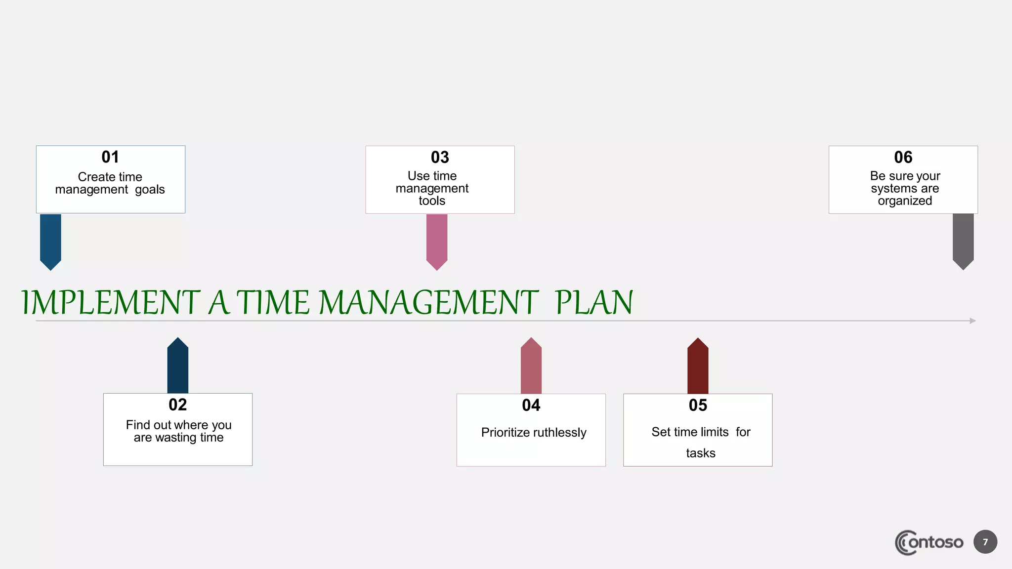 Effective time management | PPTX