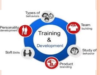 Effective training Development | PPT