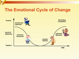 Effective Training Delivery | PPT