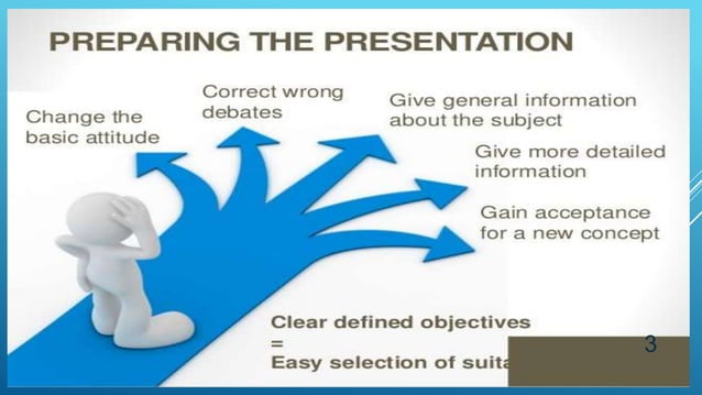 Effective training presentation skill | PPT