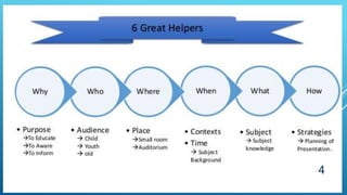 Effective training presentation skill | PPT