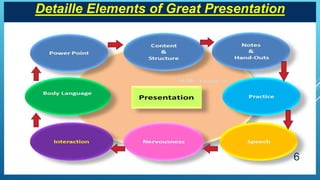 Effective training presentation skill | PPT