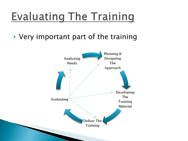 Effective Training Skills Ppt Kakul Zaidi Ppt