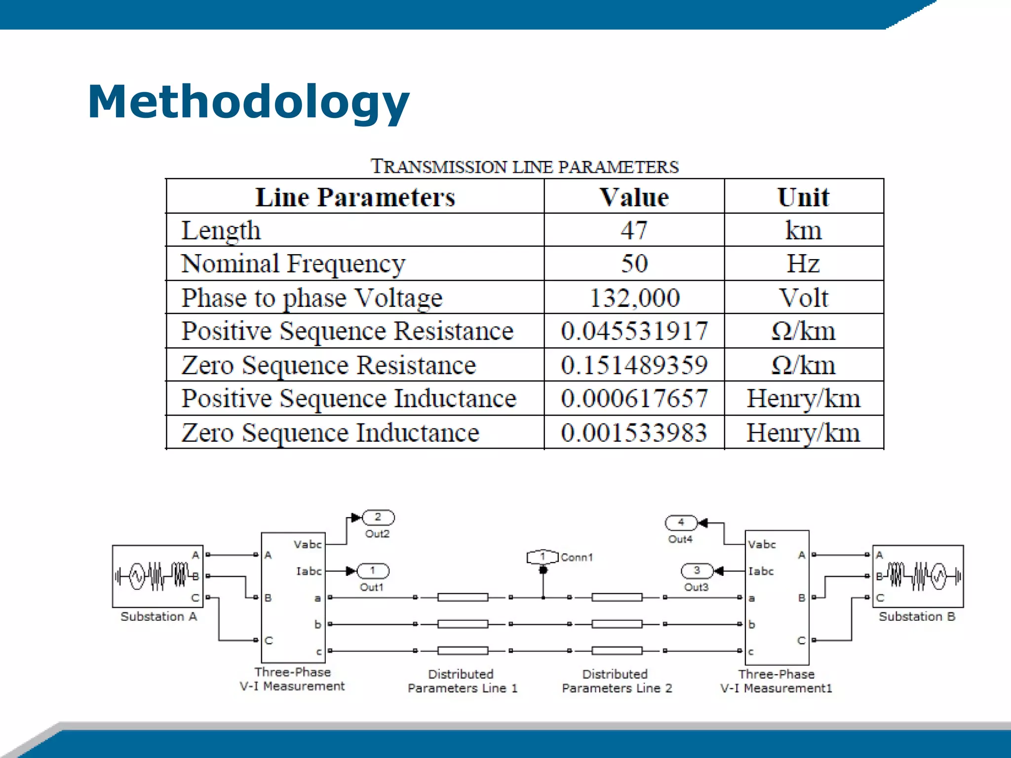 Effective Two Terminal Single Line To Ground Fault Location Algorithm Ppt