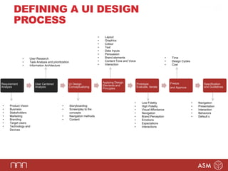 Delivering Effective User Interfaces | PPT