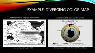 Effective Use of Color in Scientific Visualization | PPT