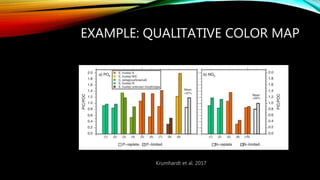 Effective Use of Color in Scientific Visualization | PPTX