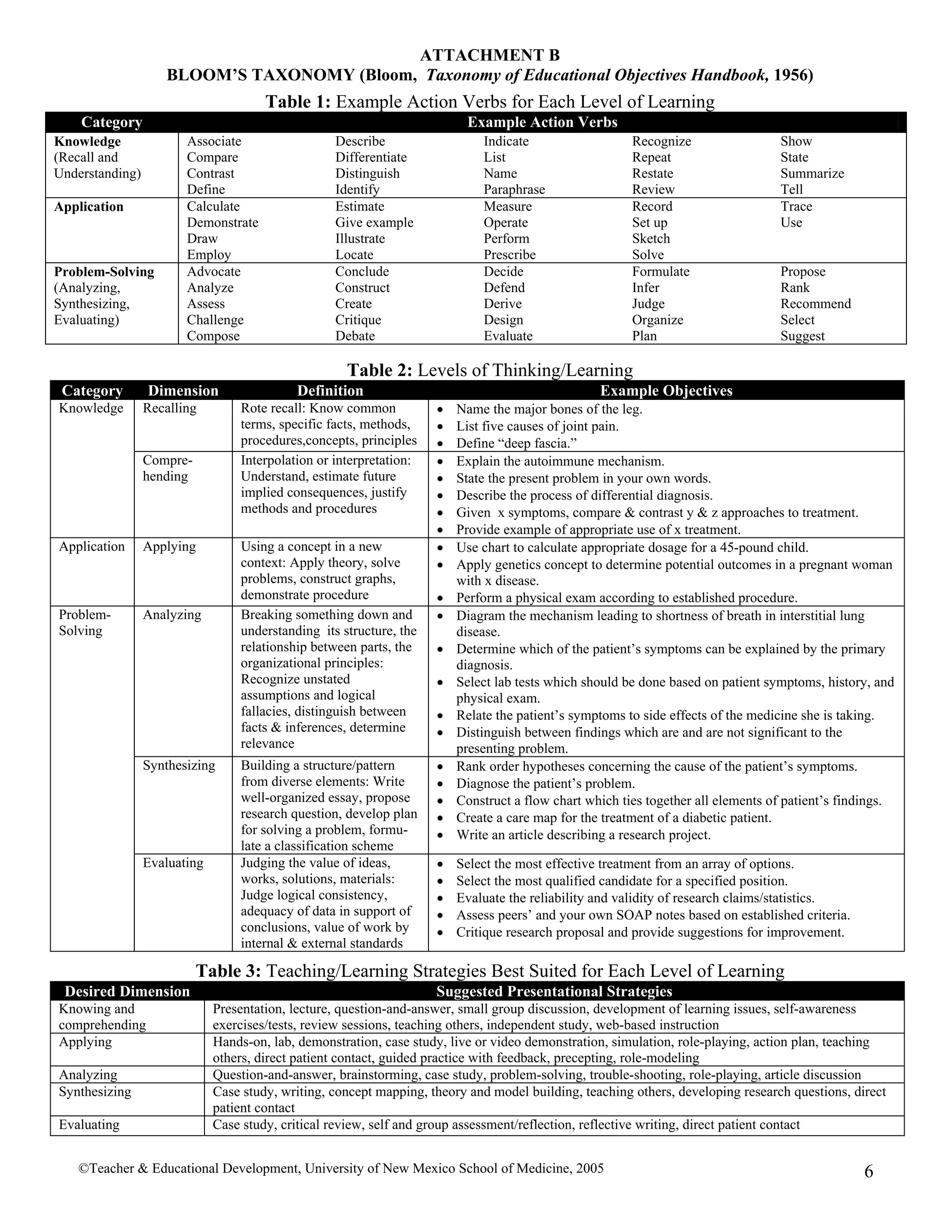 Effective Use of Learning Objectives | PDF