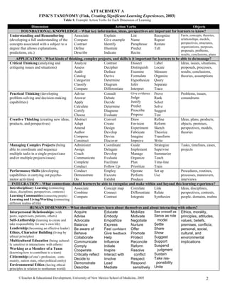 Effective Use of Learning Objectives | PDF