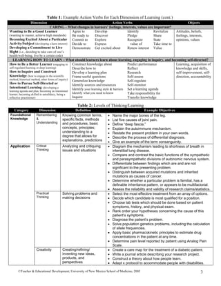 Effective Use of Learning Objectives | PDF