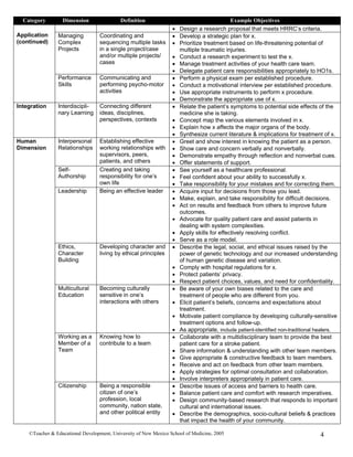 Effective Use of Learning Objectives | PDF