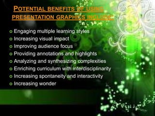 Effective Use of PowerPoint | PPT