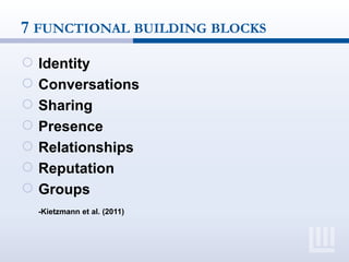 Effective use of social media | PPT