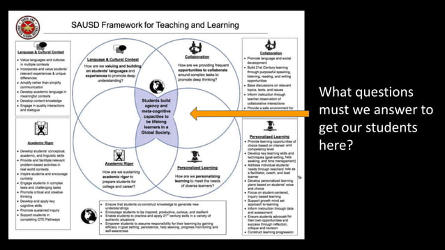 Effective use of technology part 1 | PPT