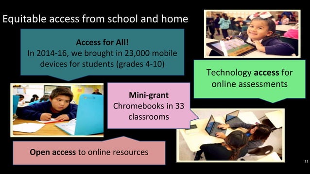 Effective use of technology part 1 | PPT