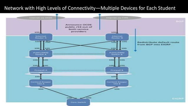 Effective use of technology part 1 | PPT