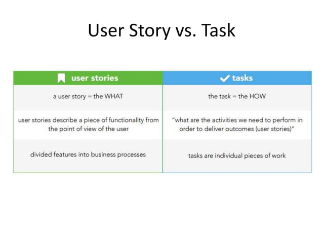 Effective User Story Writing | PPTX