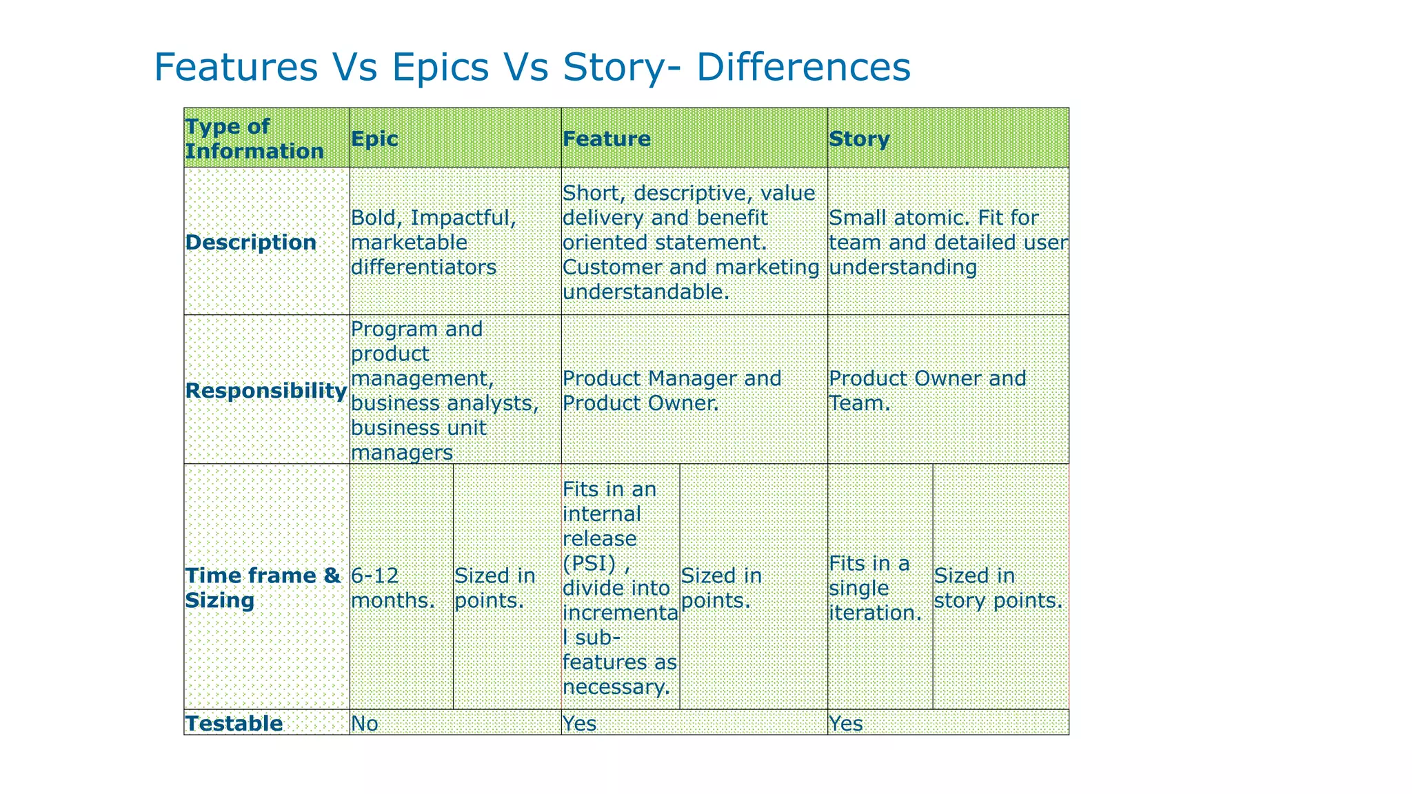 Agile Network India Effective User Story Writing And Story Mapping