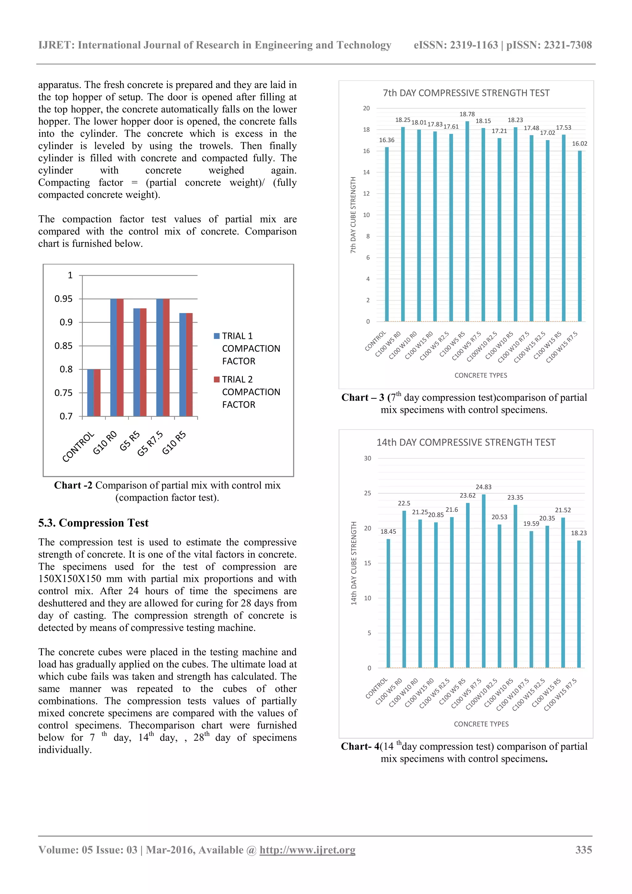 Effective utilisation of waste materials on concrete | PDF