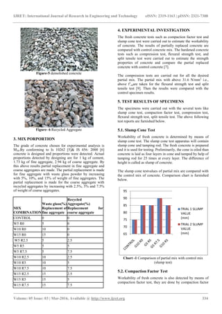 Effective utilisation of waste materials on concrete | PDF