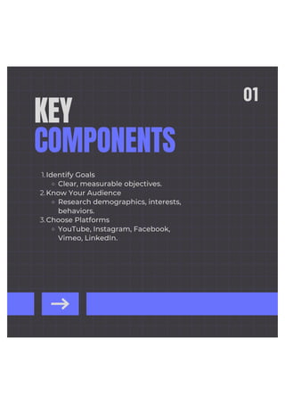 Effective video distribution strategy for artists | PDF