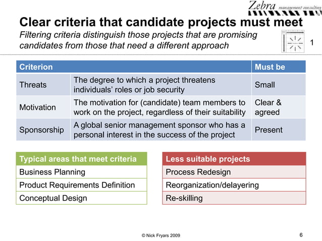 Effective Virtual Projects | PPTX