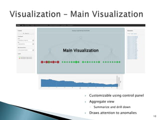 Theius: A Streaming Visualization Suite for Hadoop Clusters | PPTX