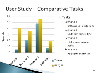 Theius: A Streaming Visualization Suite for Hadoop Clusters | PPTX