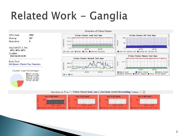 Theius: A Streaming Visualization Suite for Hadoop Clusters | PPTX ...