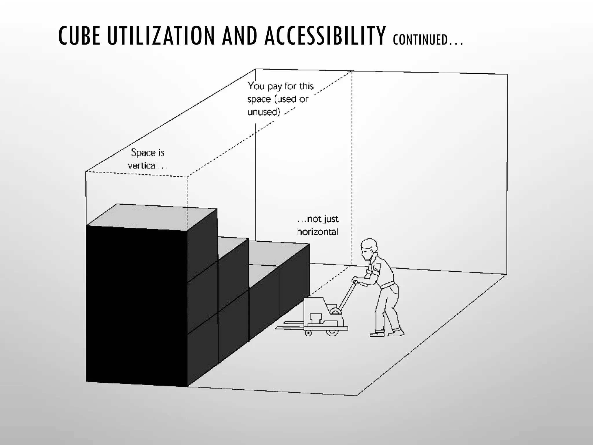 effective warehousing management. trainimfppt | PPT