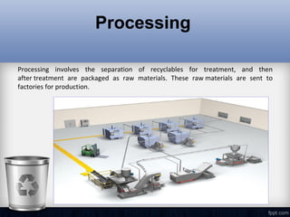 Effective Waste Management Process | PPT