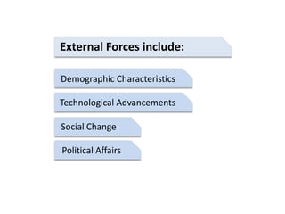 Effective Ways to Overcome Resistance to Change | PPTX