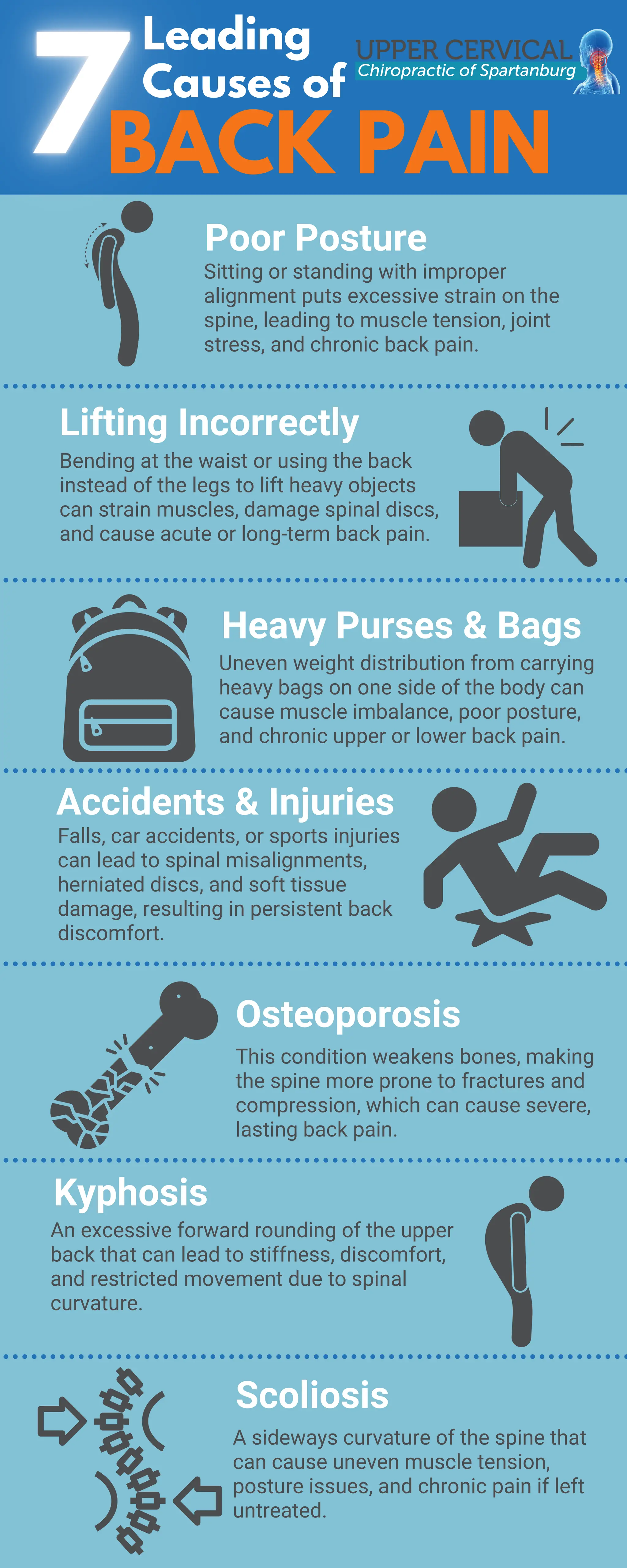Seven leading causes of back pain in adults | PDF