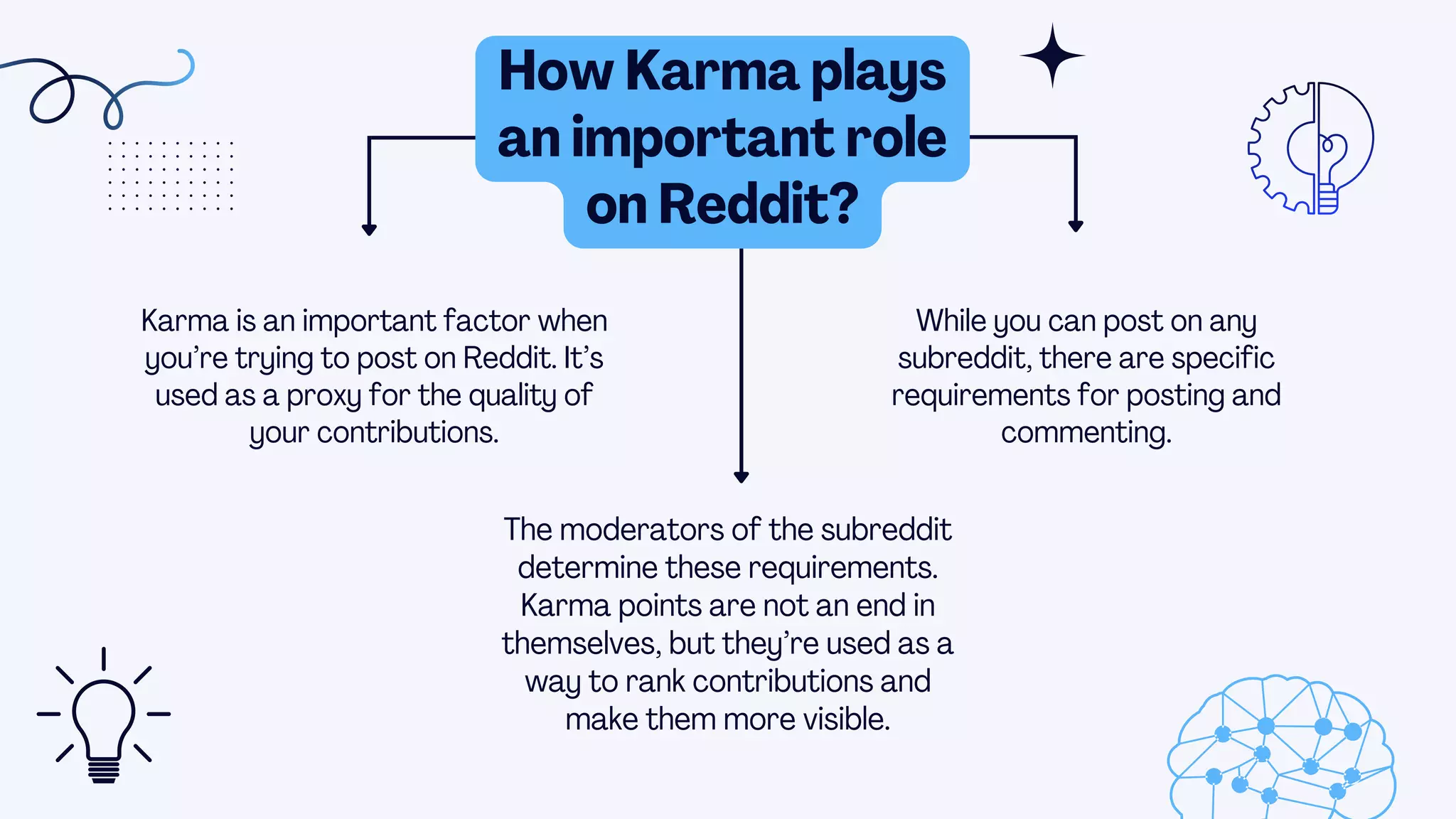 Effective Ways to Increase Reddit Karma.pdf