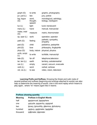 Effective way to enrich and practice vocabulary | DOC