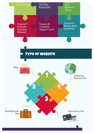 Effective Web Hosting | PDF