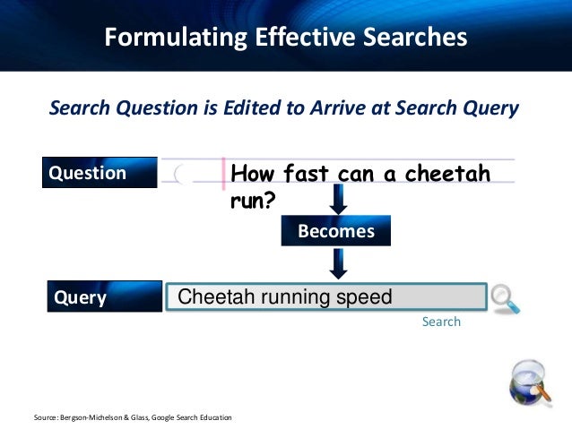 Effective web search techniques