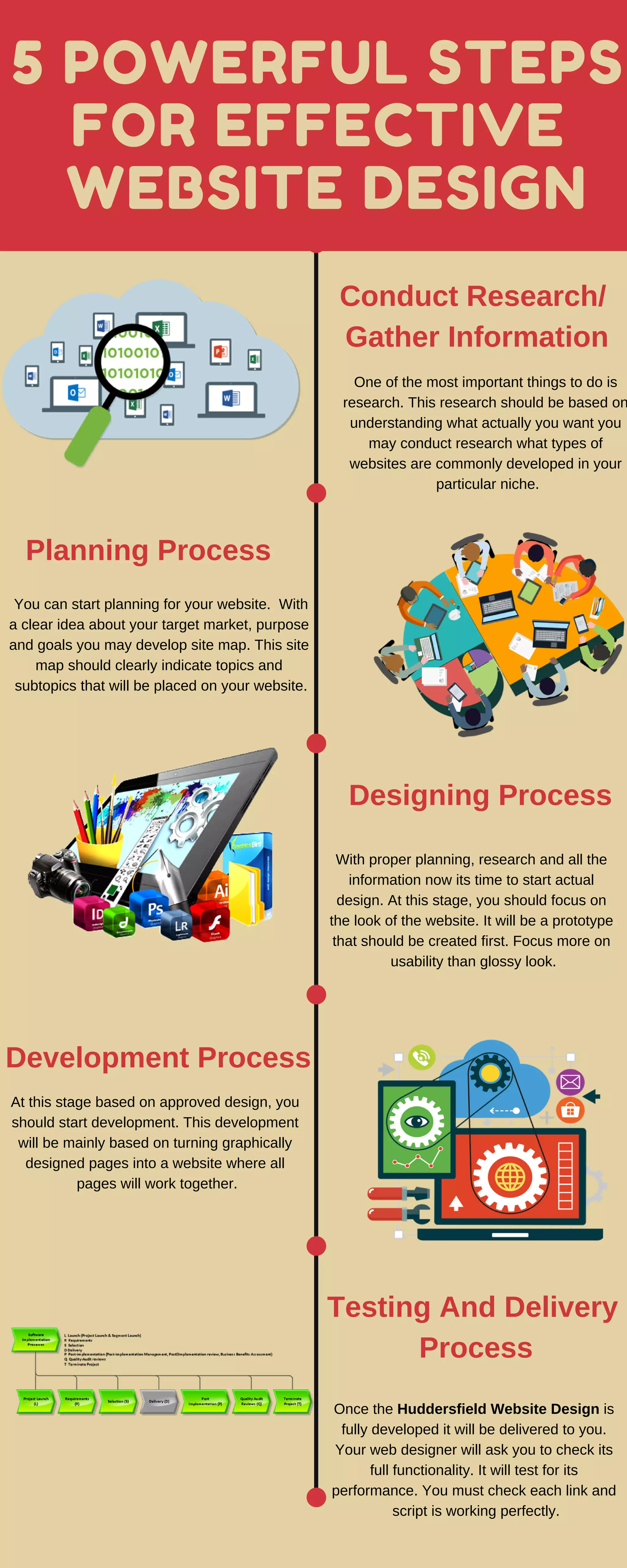 5 Powerful Steps For Effective Website Design | PDF