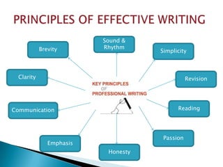 General Principles Effective Writing | PPTX