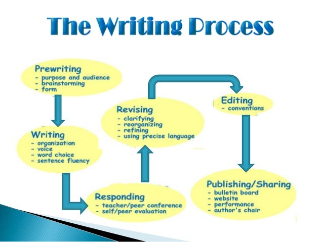 General Principles Effective Writing