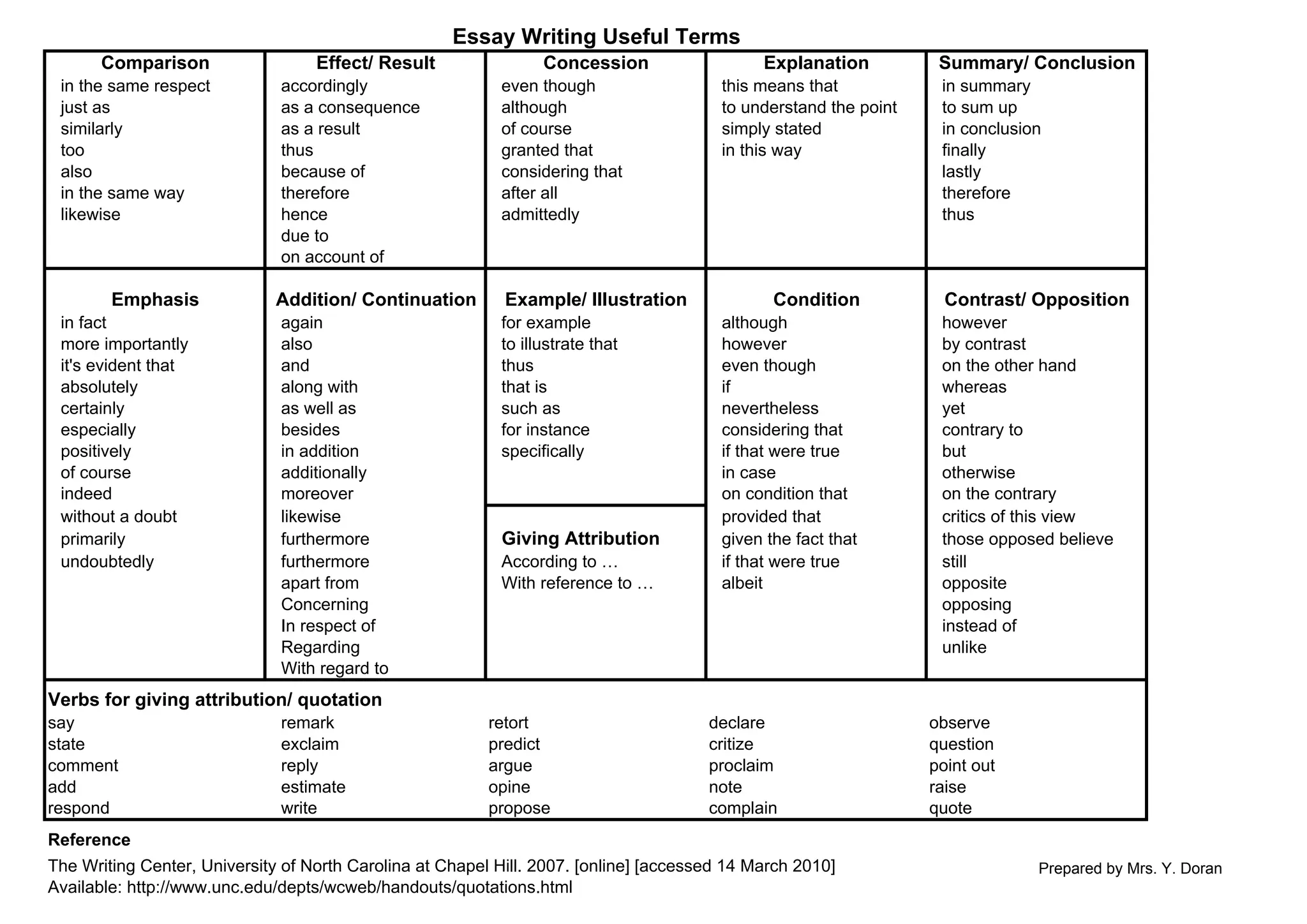 Effective writing skills _ transitional terms | PDF