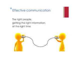Effective Written Communication | PPT