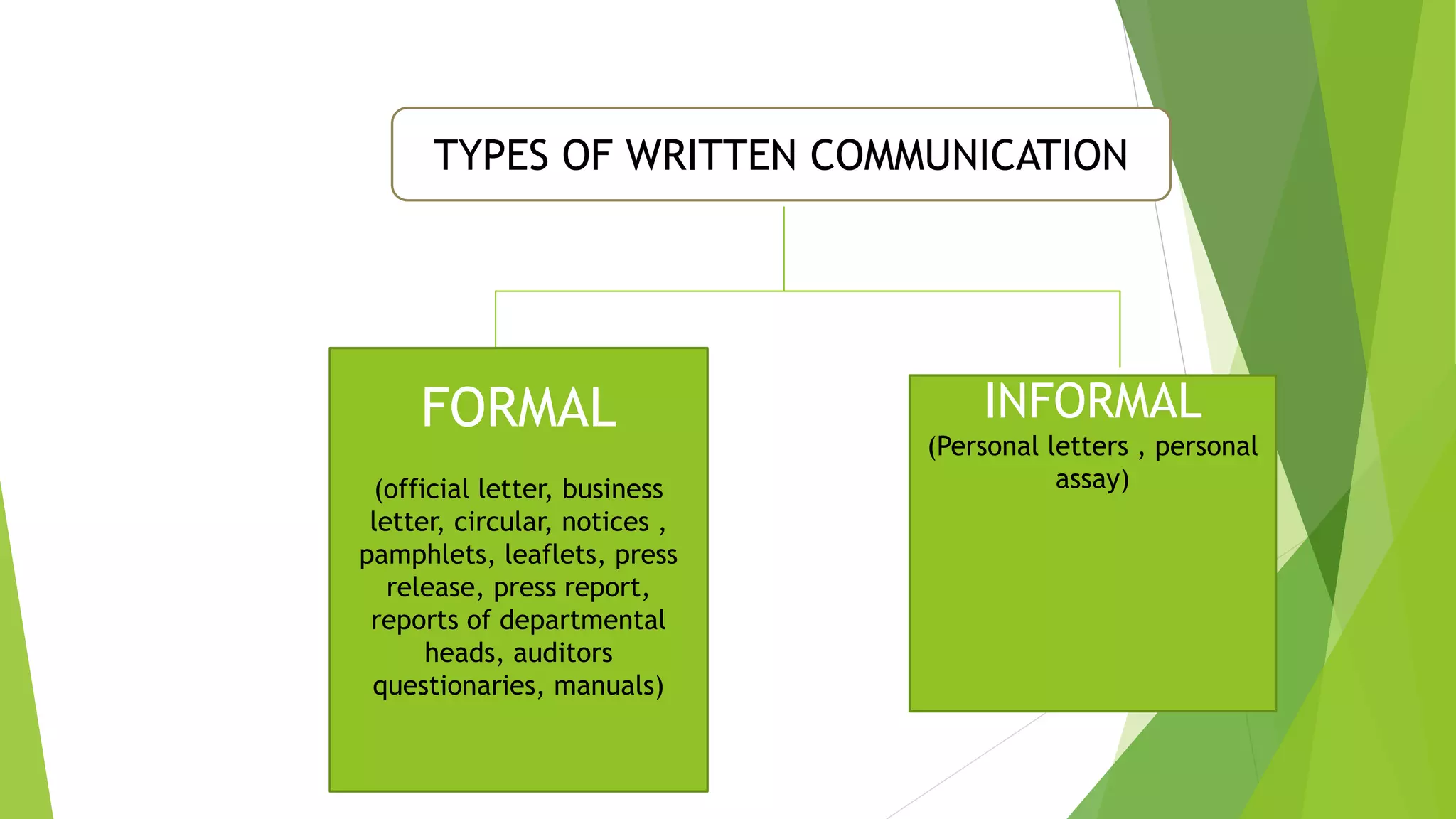 EFFECTIVE WRITTEN COMMUNICATION.pptx