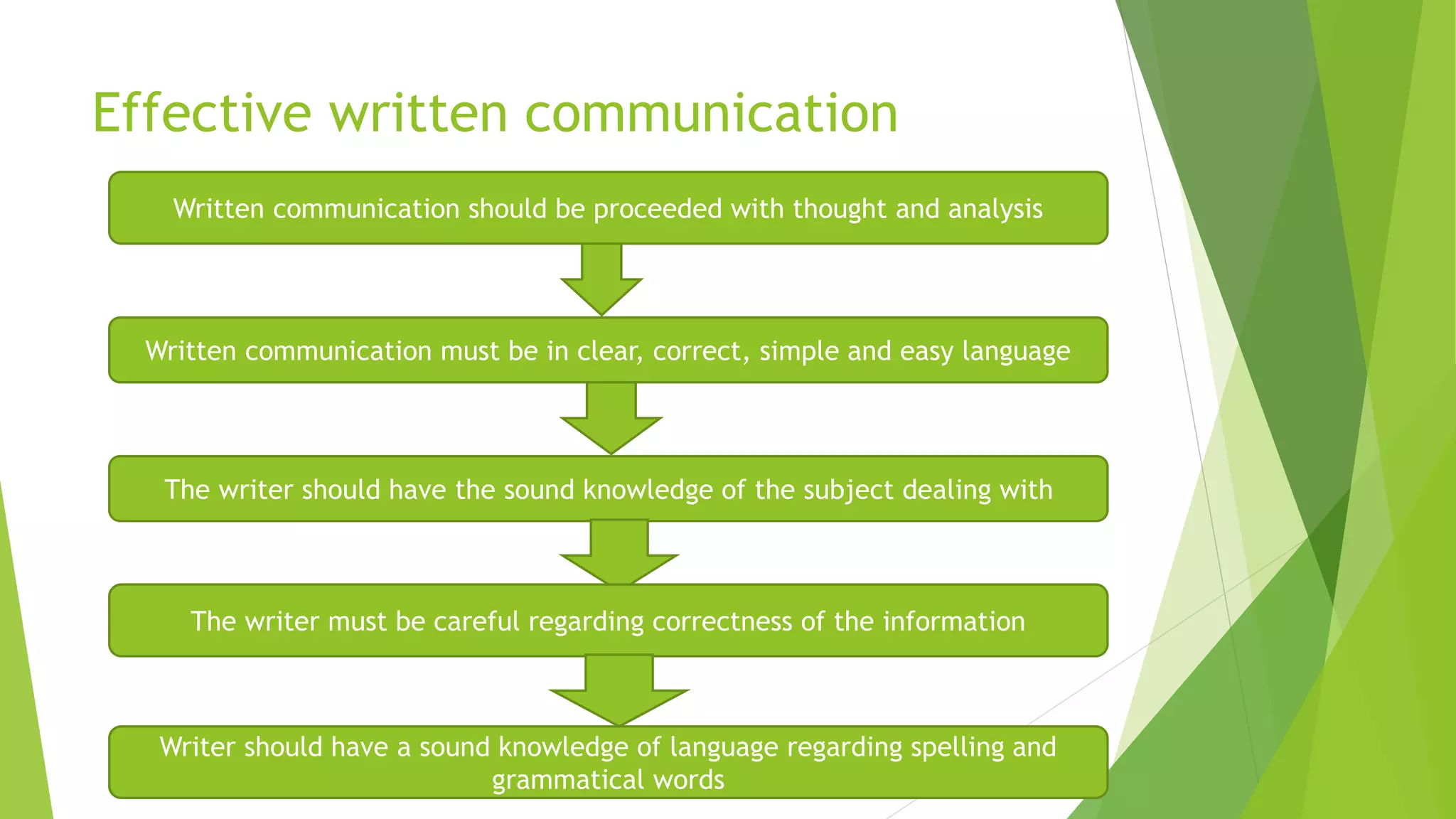 EFFECTIVE WRITTEN COMMUNICATION.pptx