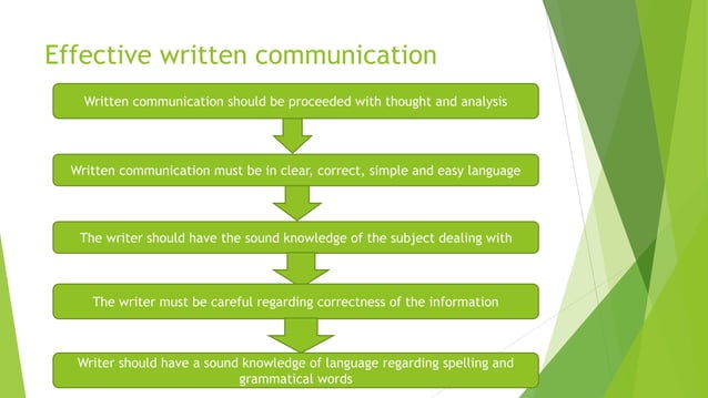 EFFECTIVE WRITTEN COMMUNICATION.pptx | Email | Internet