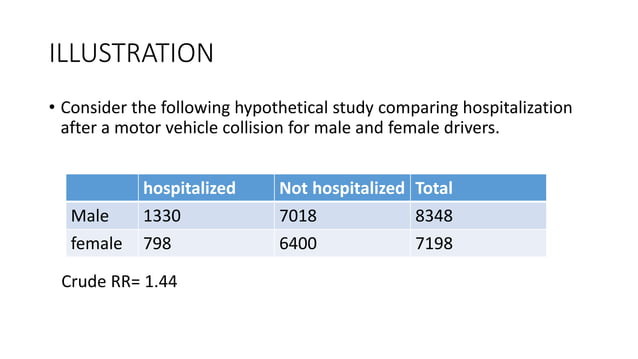 EFFECT MODIFICATION IN EPIDEMIOLOGICAL STUDIES COMM 818.pptx | Free ...